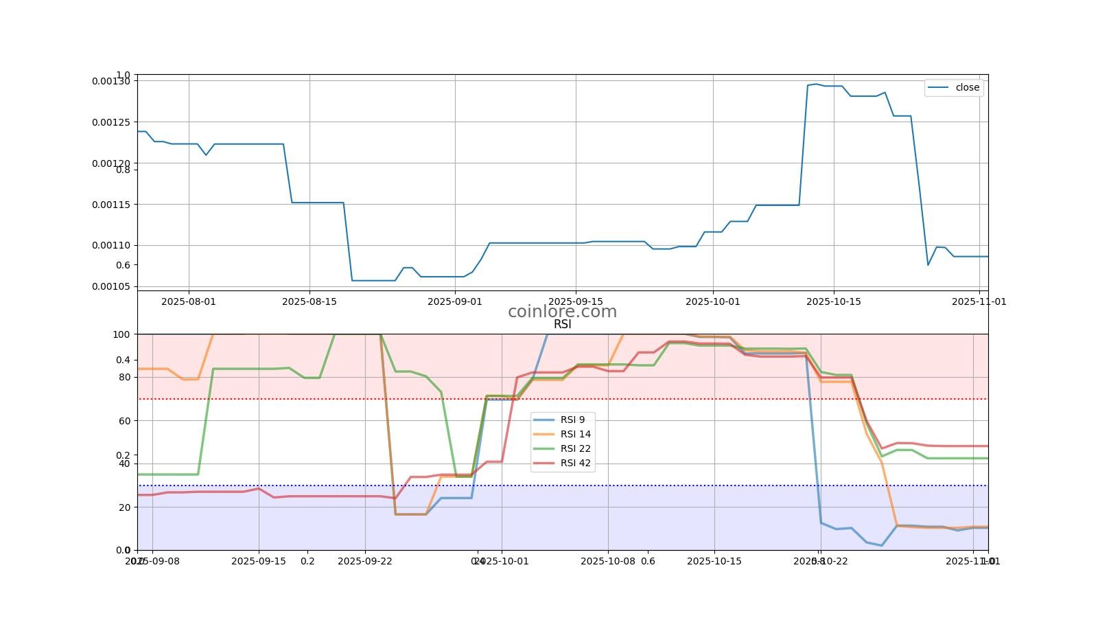 ApeXit Finance RSI indicator