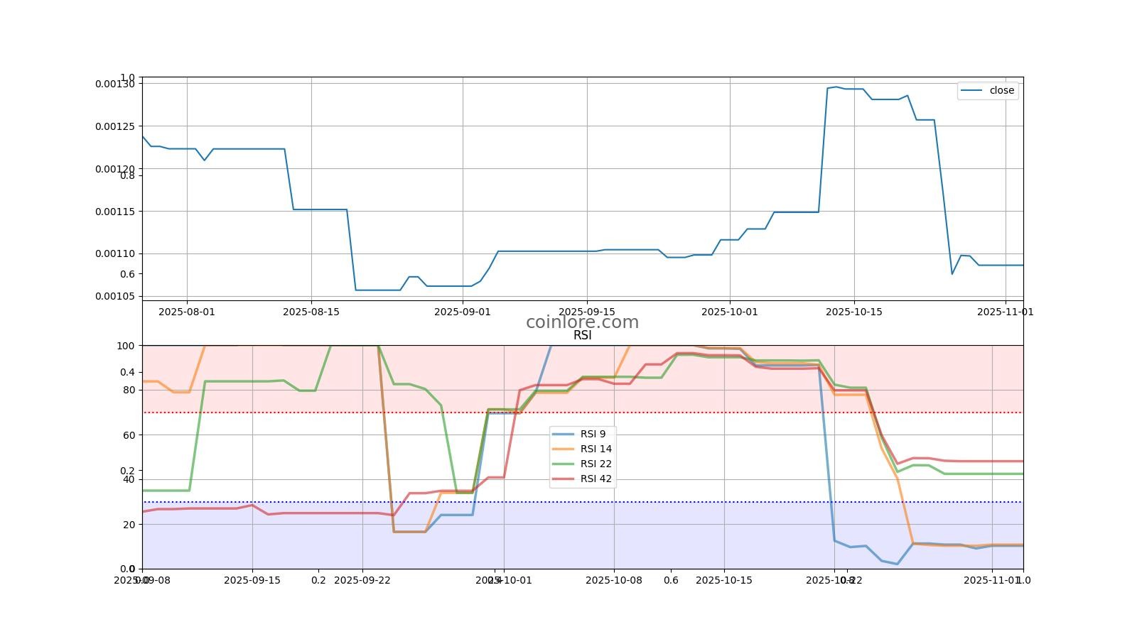 ApeXit Finance RSI indicator