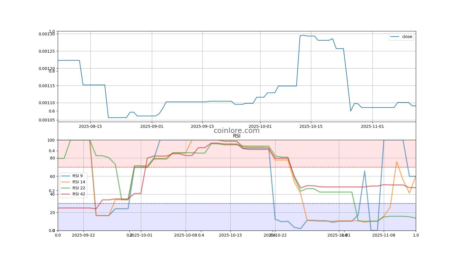 ApeXit Finance RSI indicator