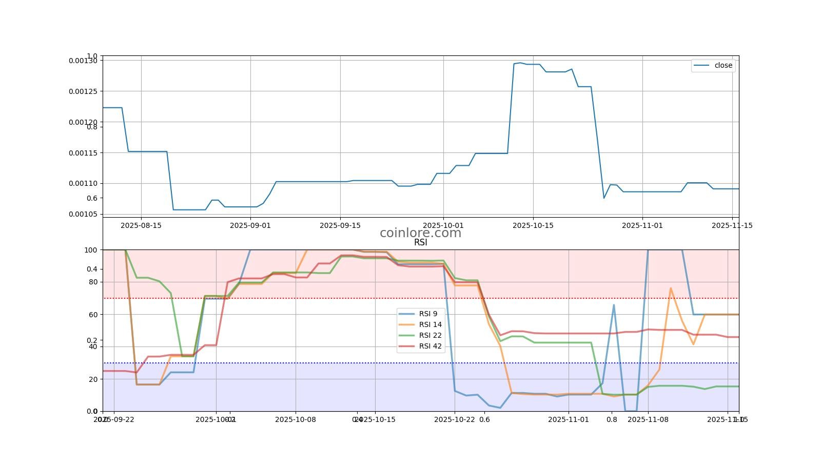 ApeXit Finance RSI indicator