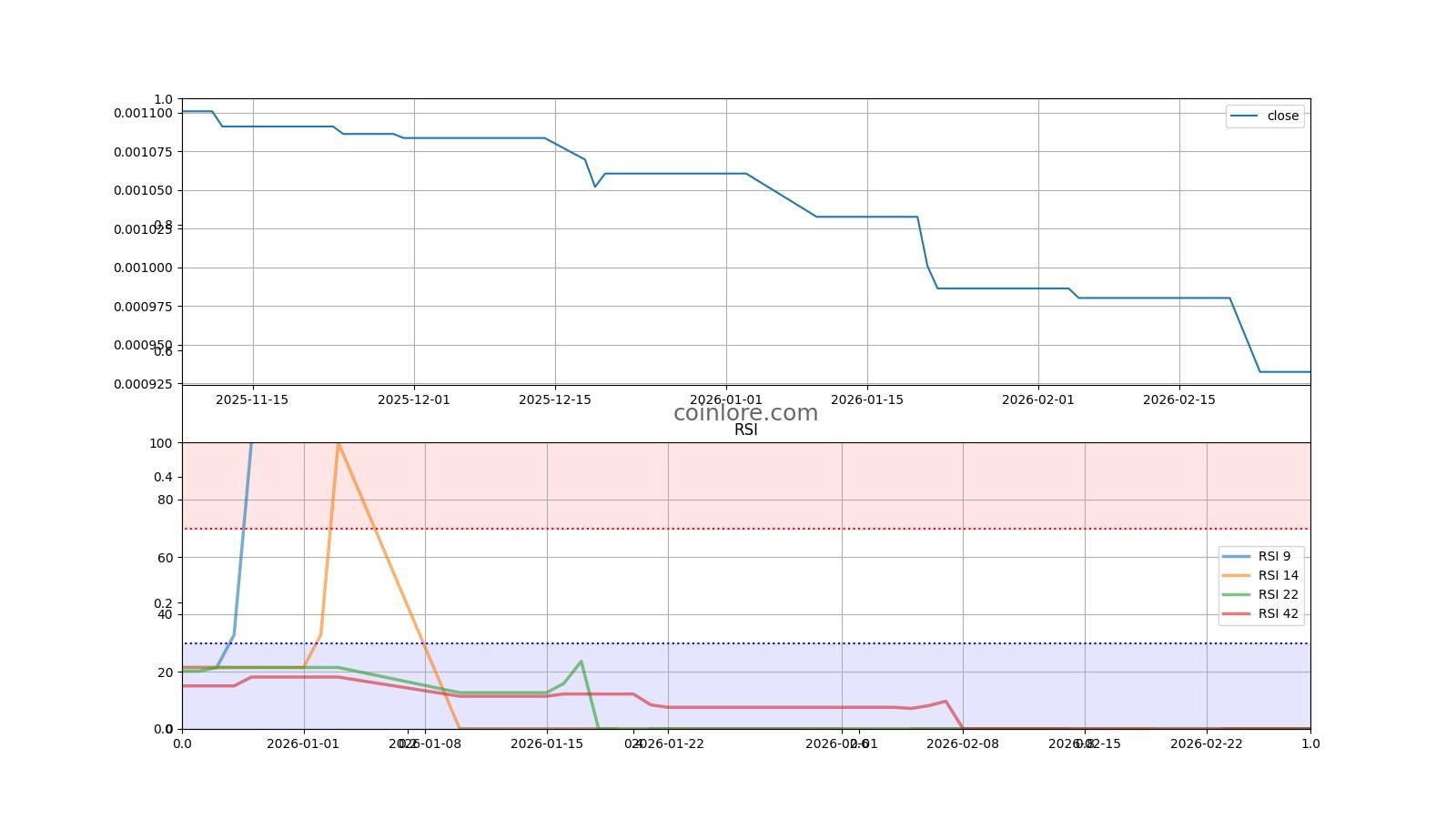 ApeXit Finance RSI indicator