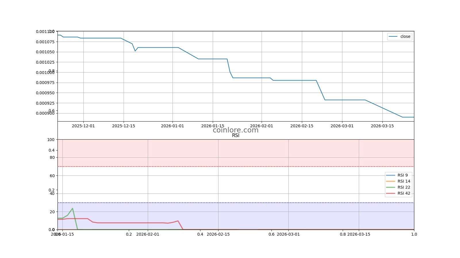 ApeXit Finance RSI indicator