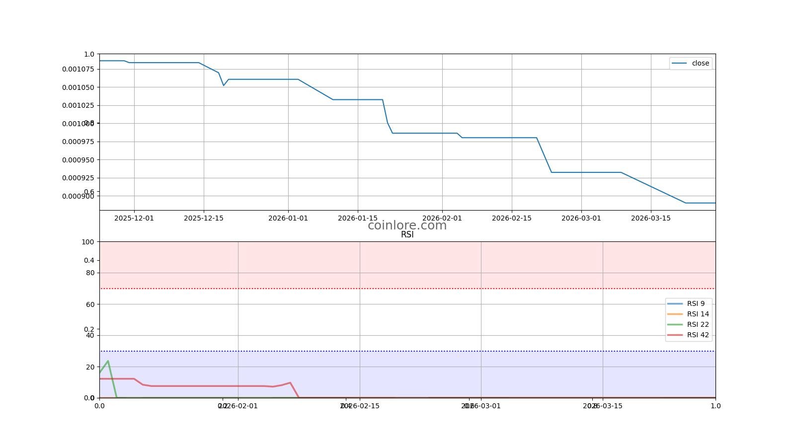 ApeXit Finance RSI indicator