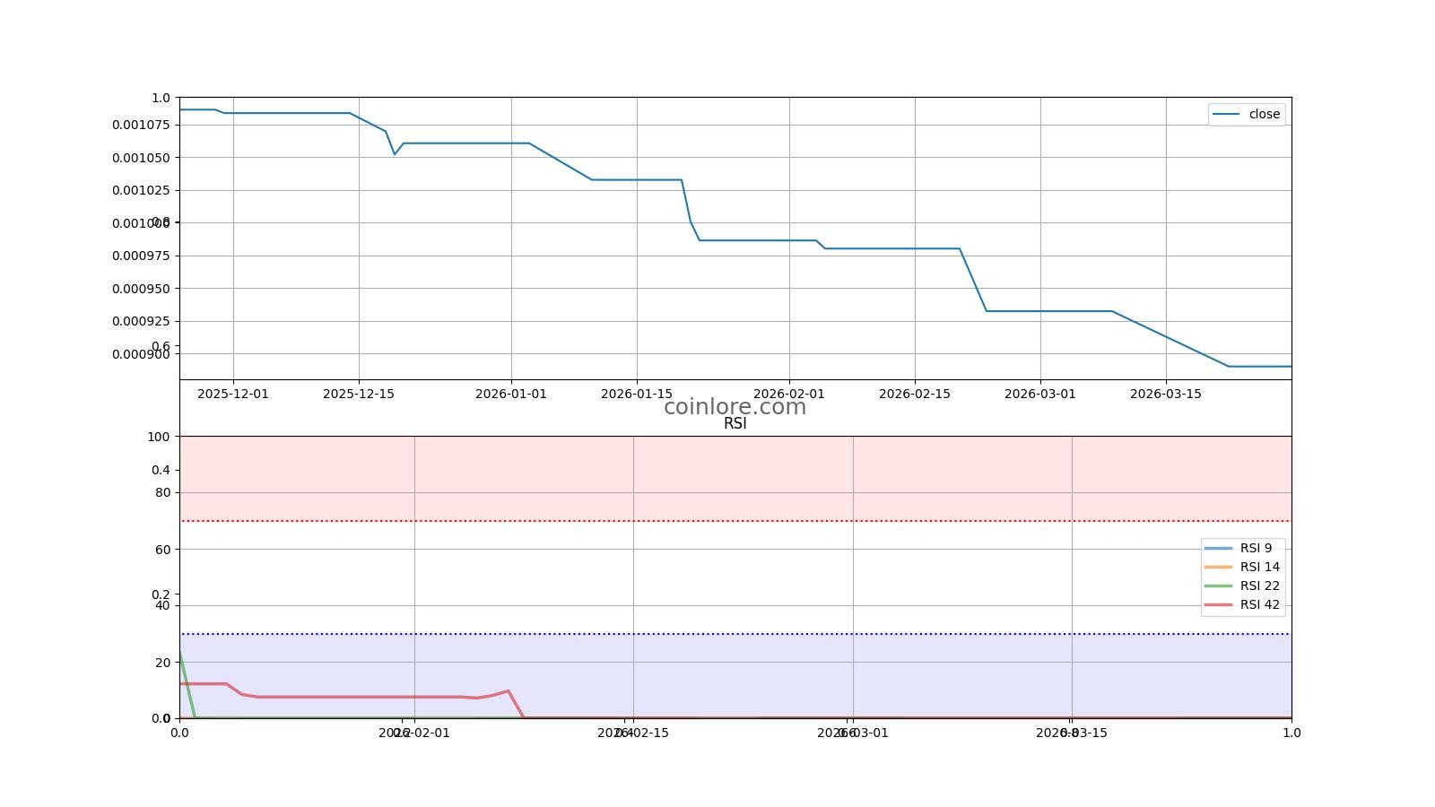 ApeXit Finance RSI indicator
