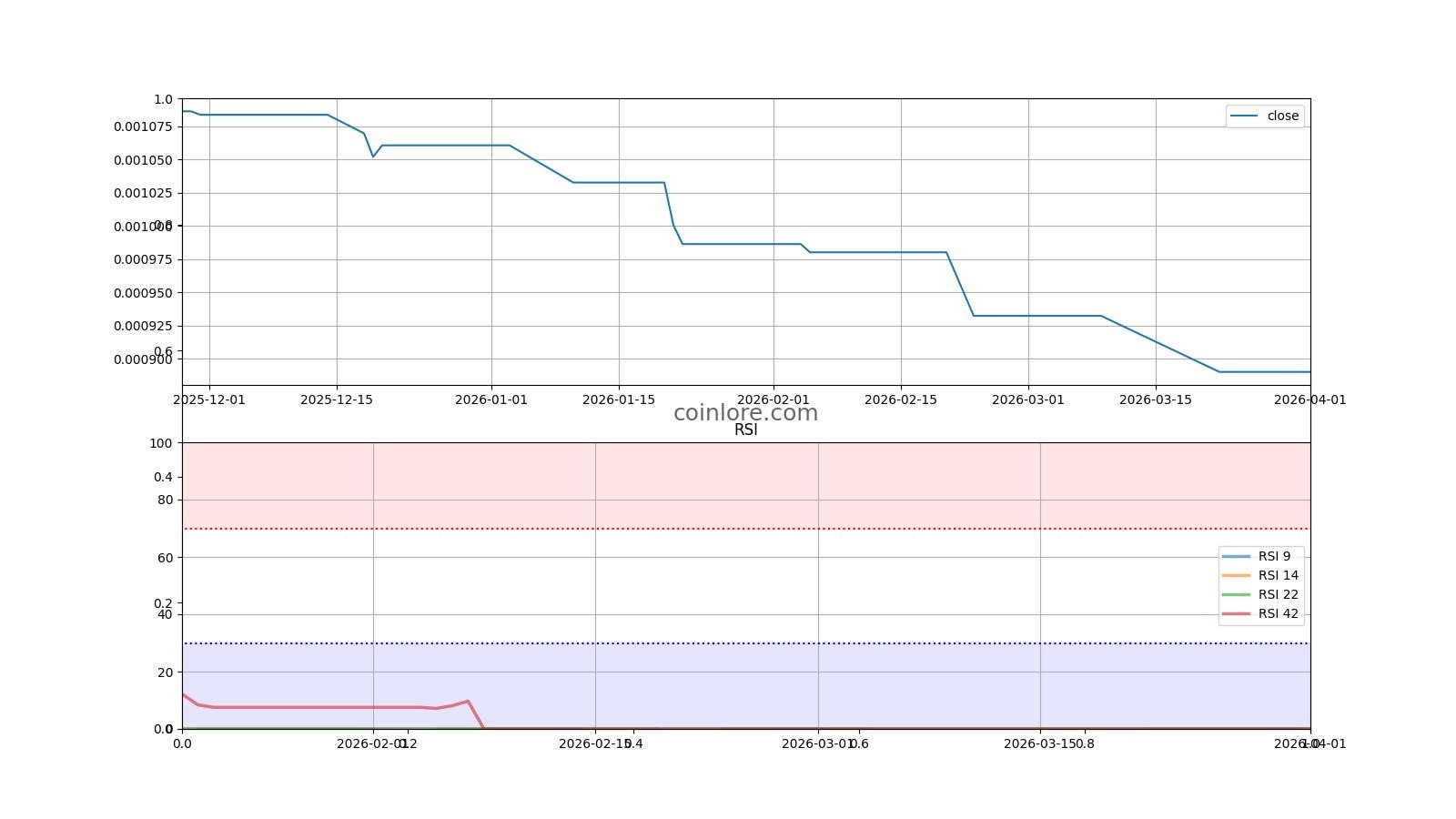 ApeXit Finance RSI indicator