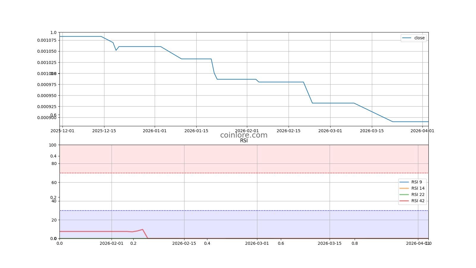 ApeXit Finance RSI indicator