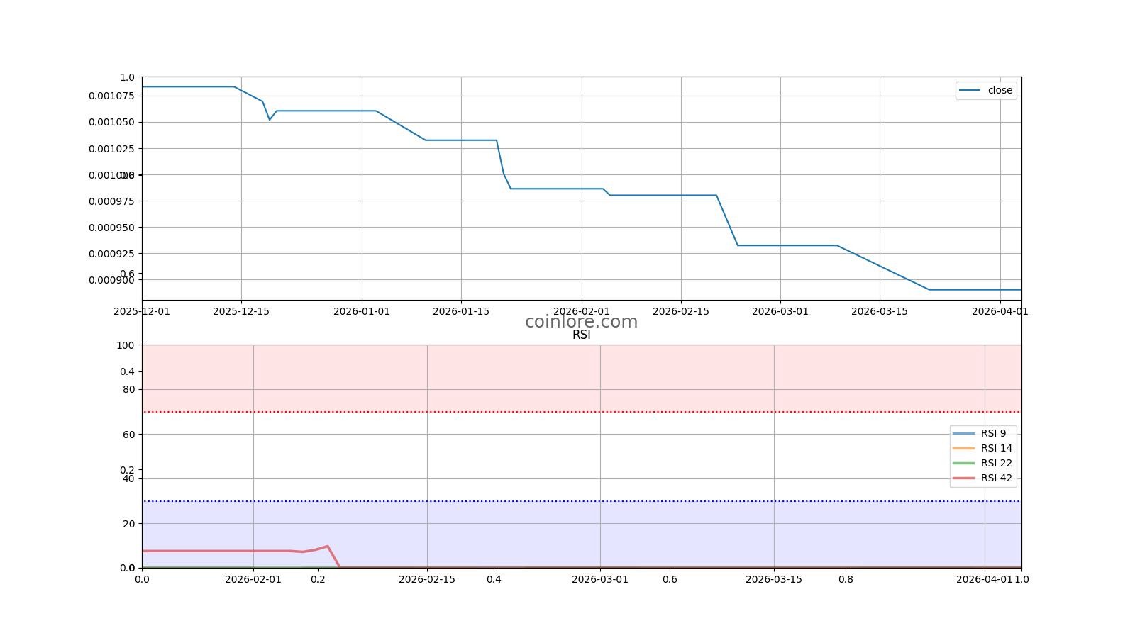 ApeXit Finance RSI indicator