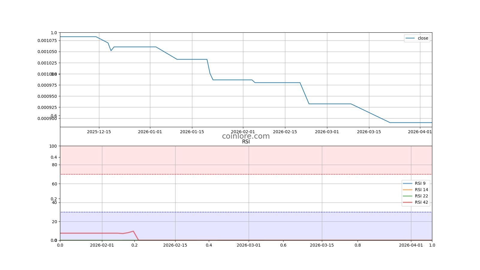 ApeXit Finance RSI indicator