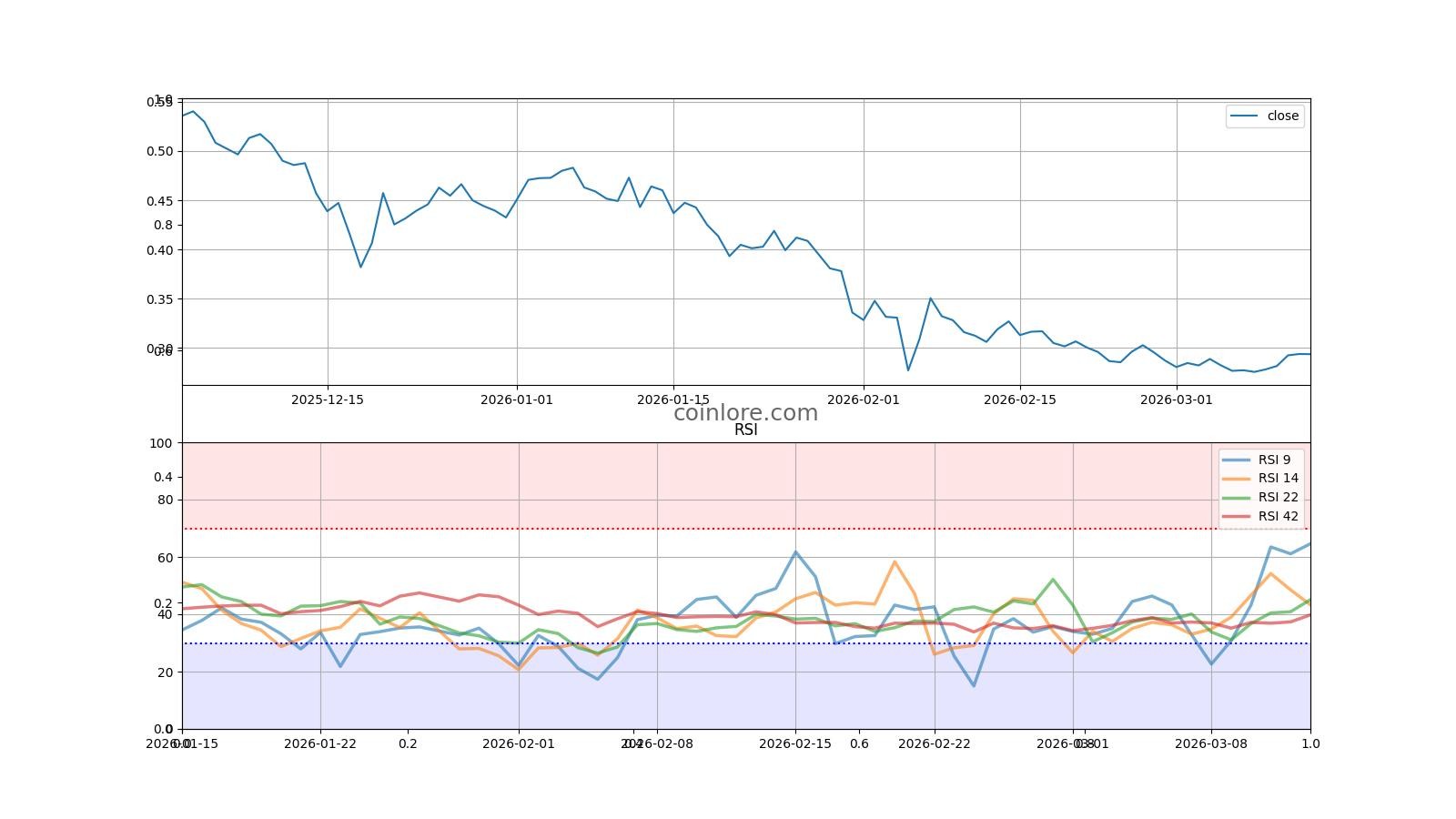 에이피아이쓰리 RSI indicator