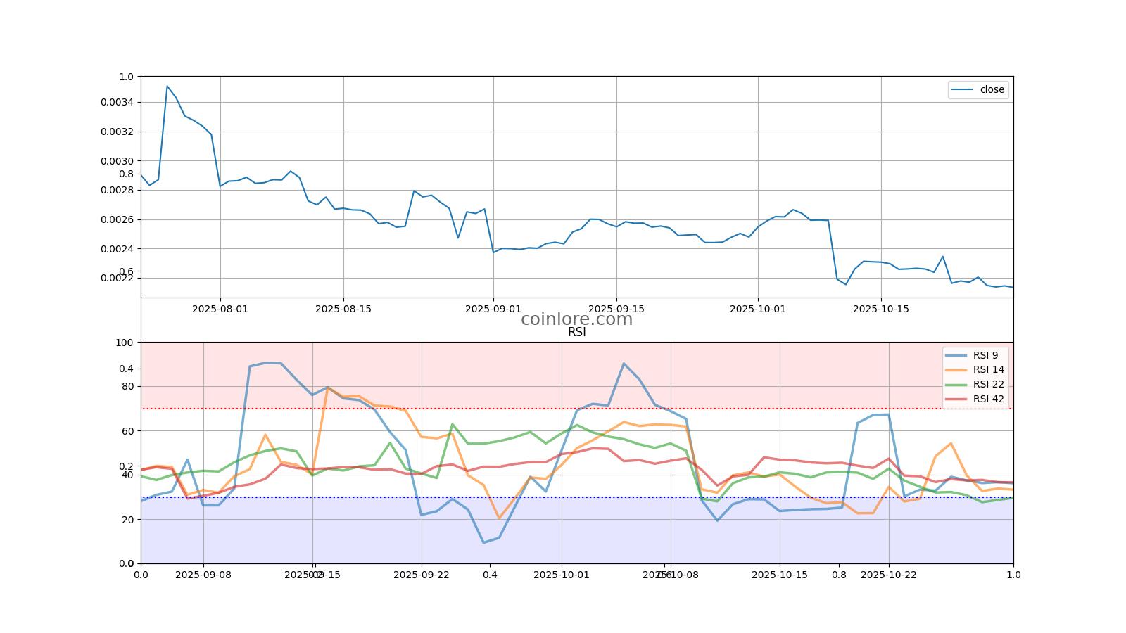 ApM Coin RSI indicator