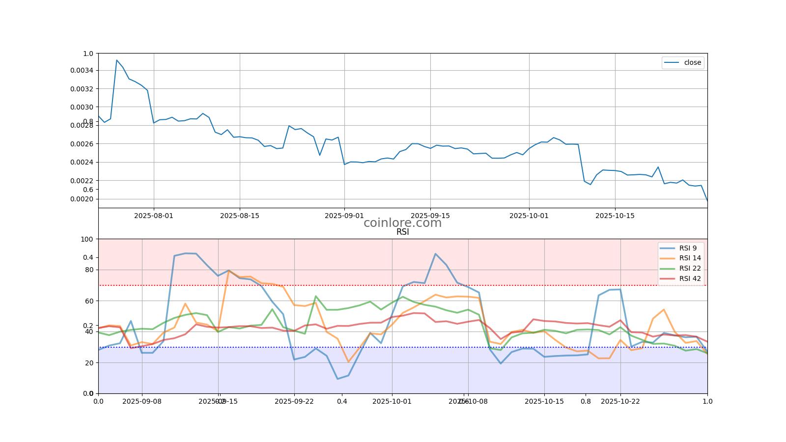 ApM Coin RSI indicator