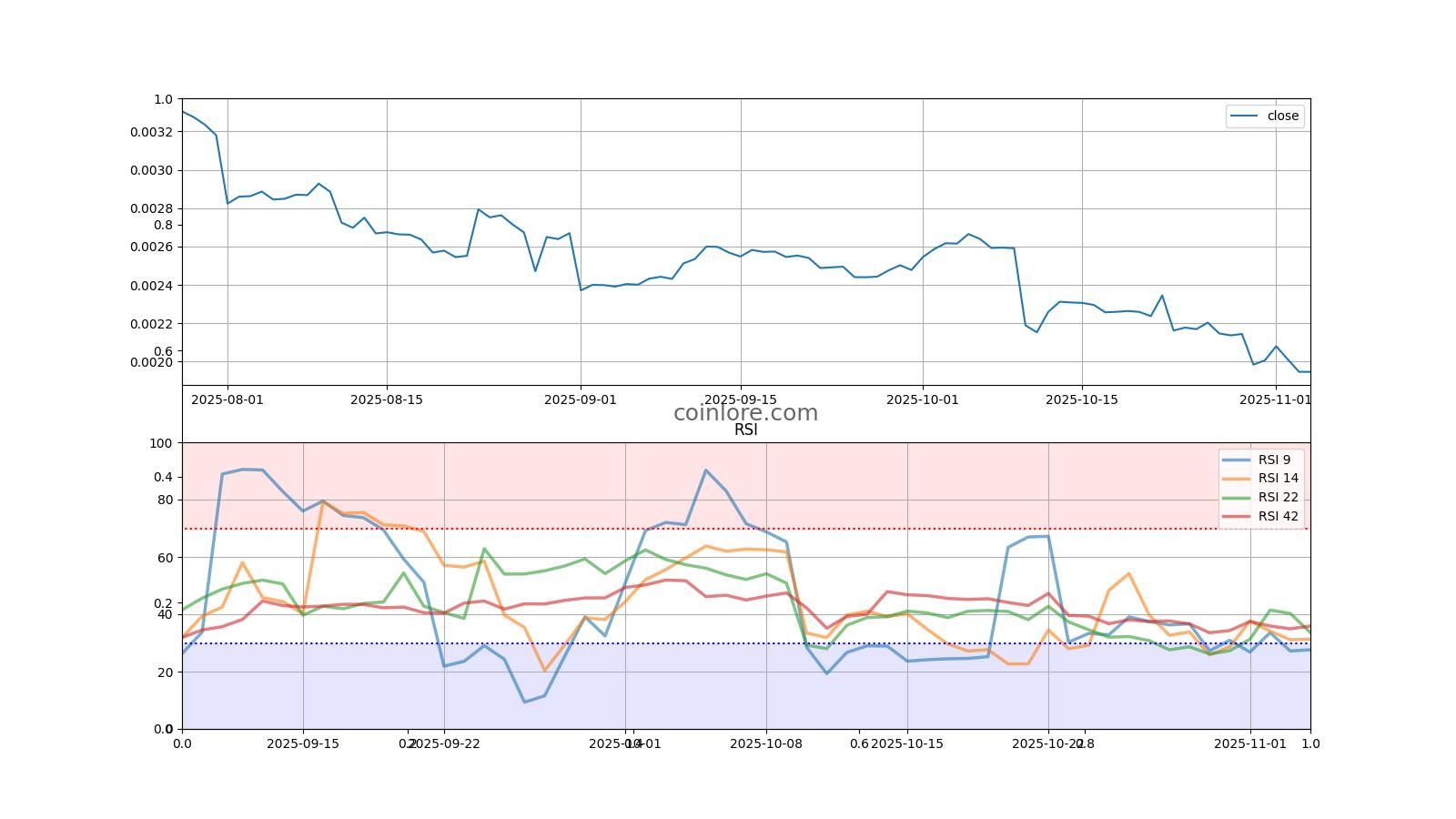 ApM Coin RSI indicator