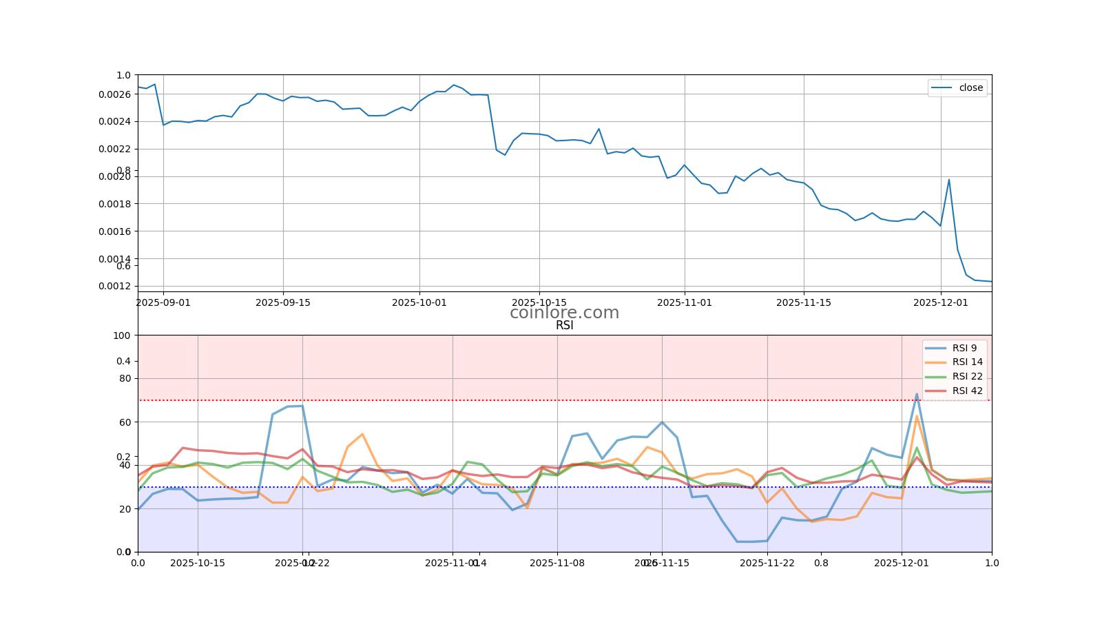ApM Coin RSI indicator
