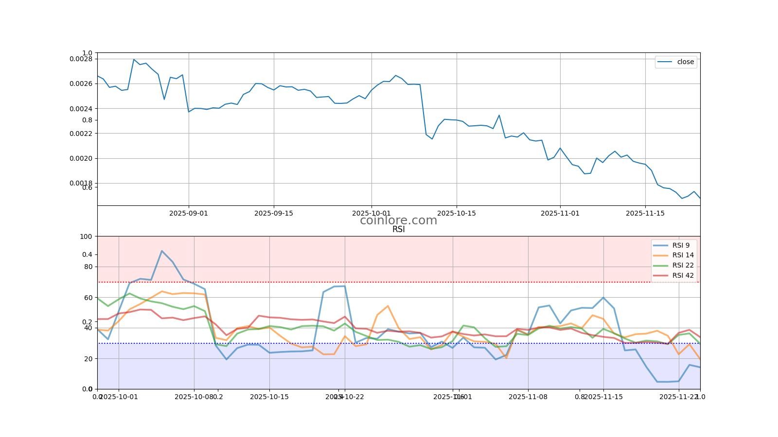 ApM Coin RSI indicator