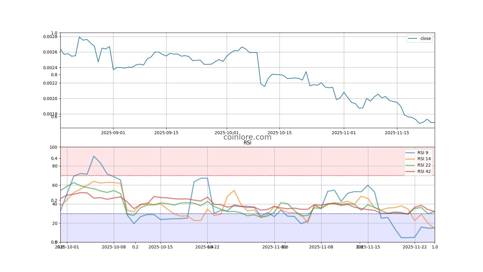 ApM Coin RSI indicator
