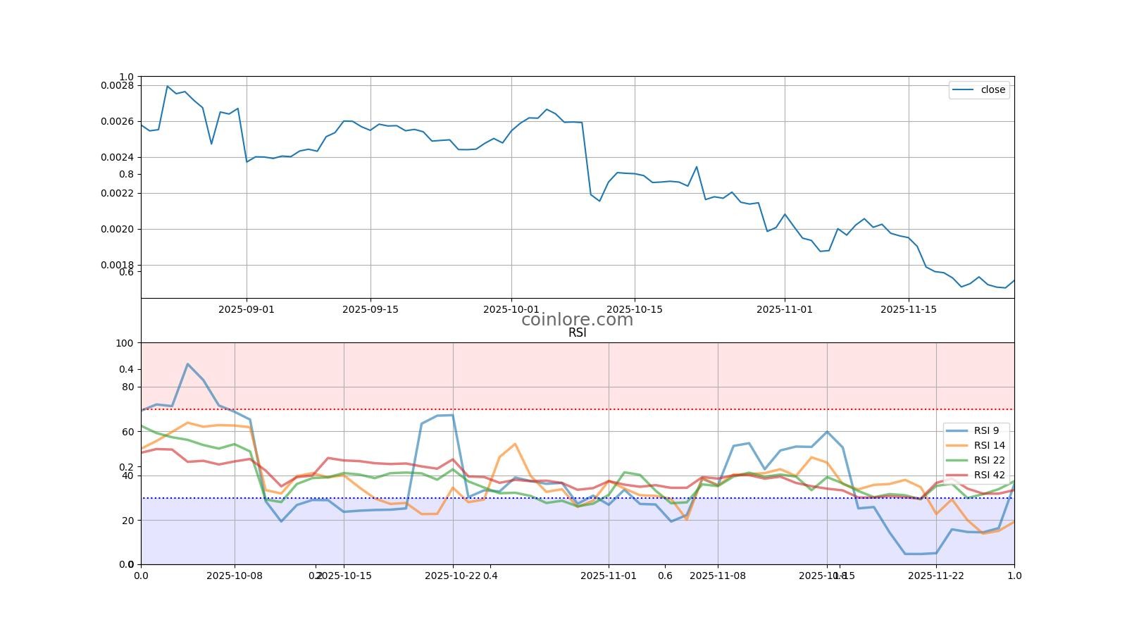 ApM Coin RSI indicator