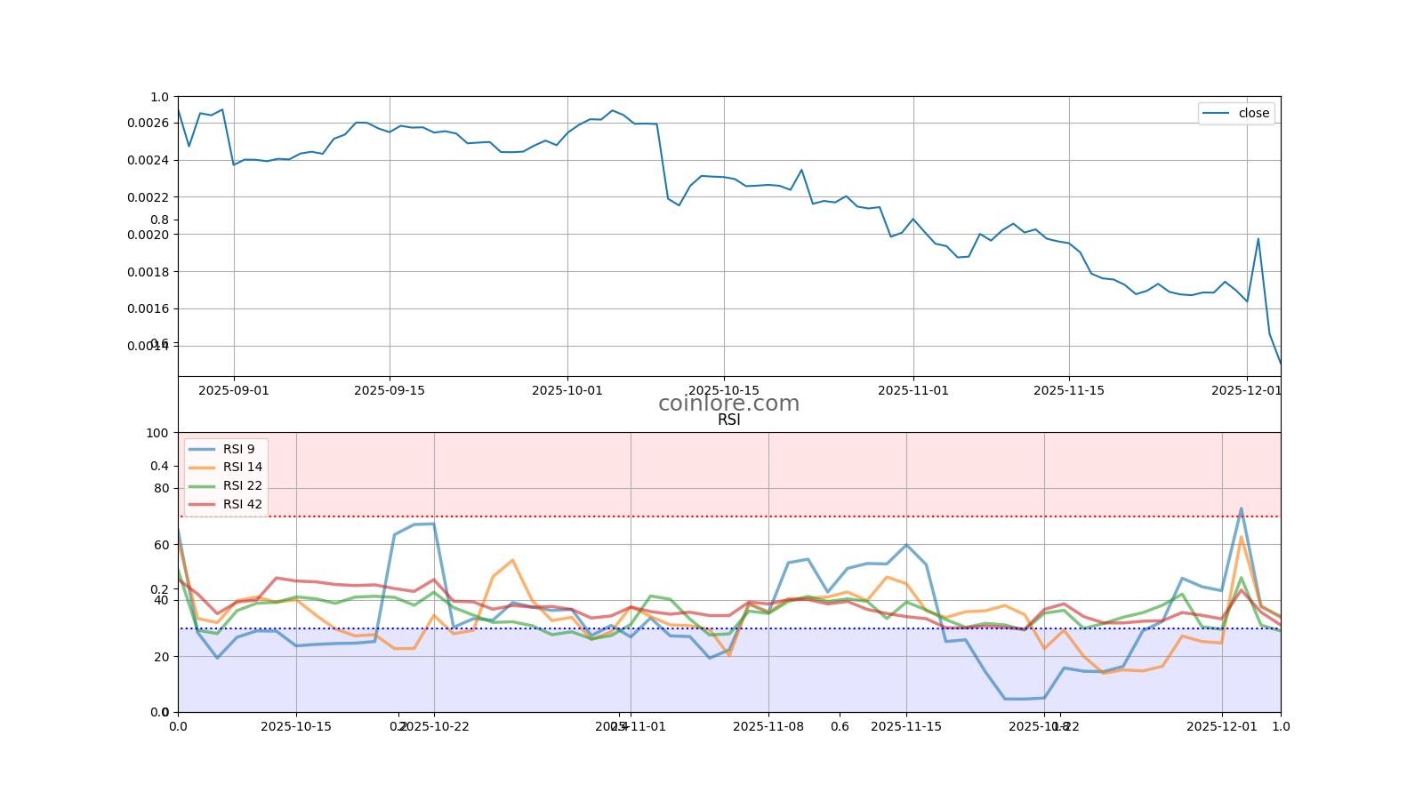 ApM Coin RSI indicator