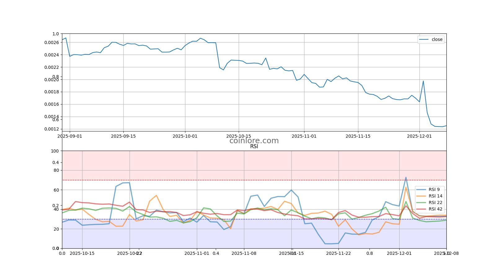 ApM Coin RSI indicator