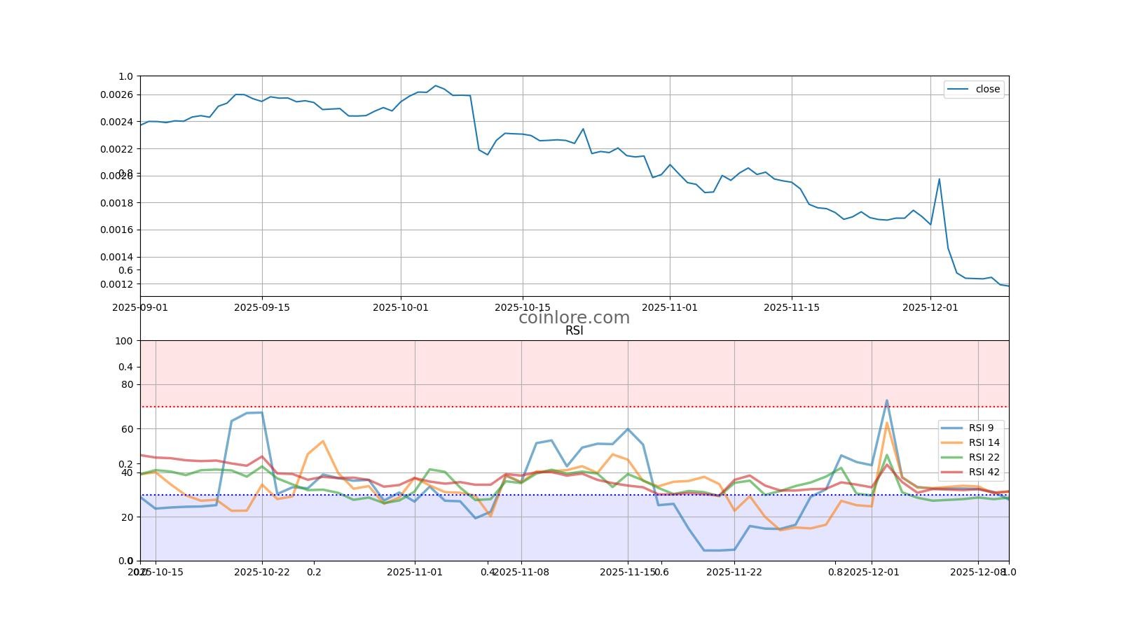 ApM Coin RSI indicator