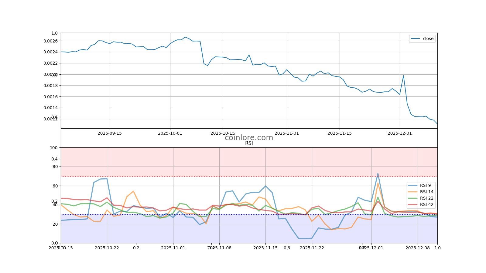 ApM Coin RSI indicator