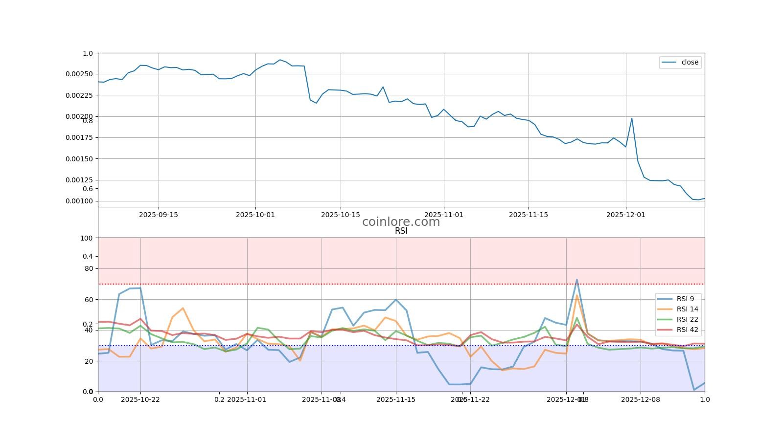 ApM Coin RSI indicator