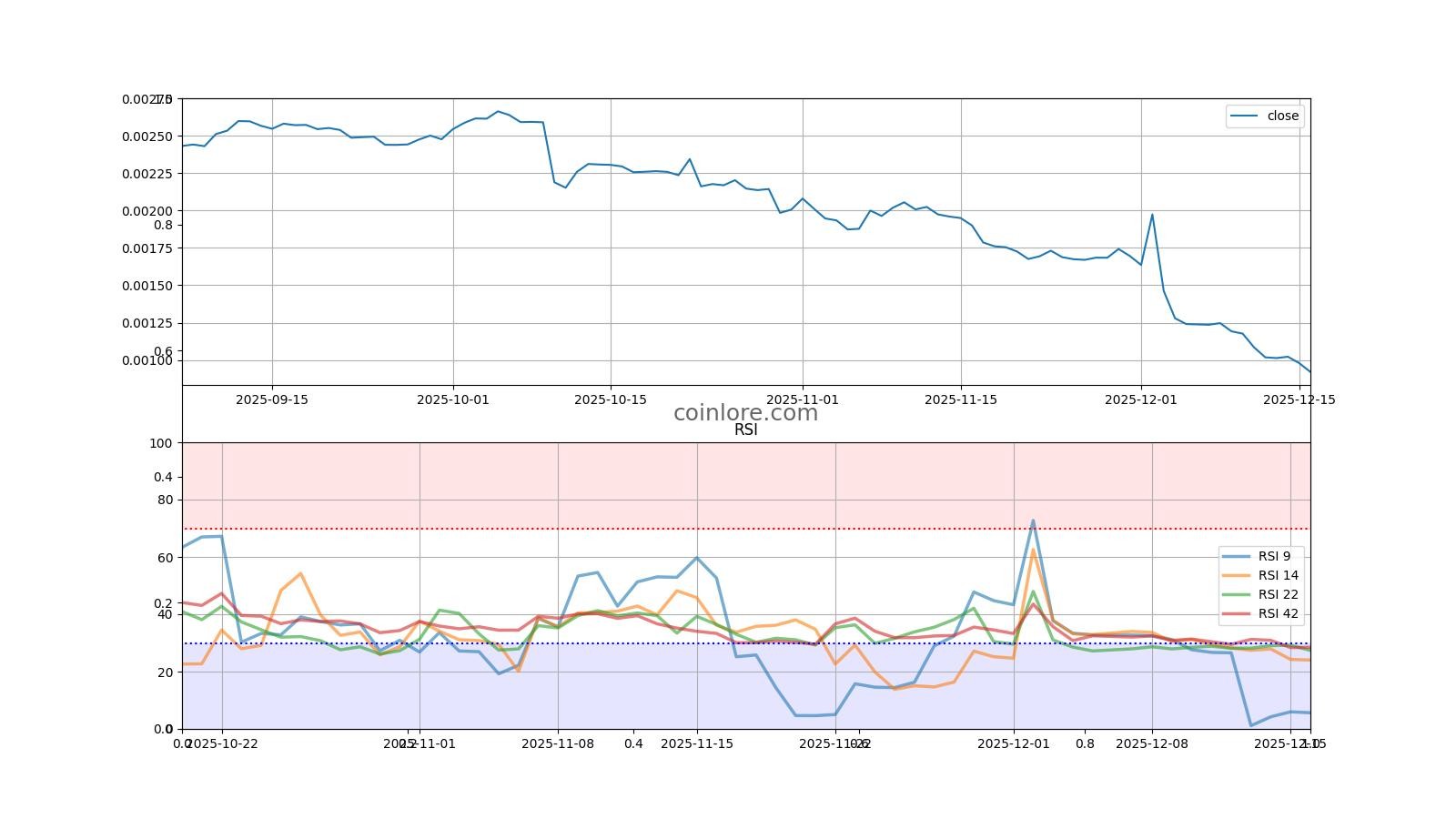 ApM Coin RSI indicator