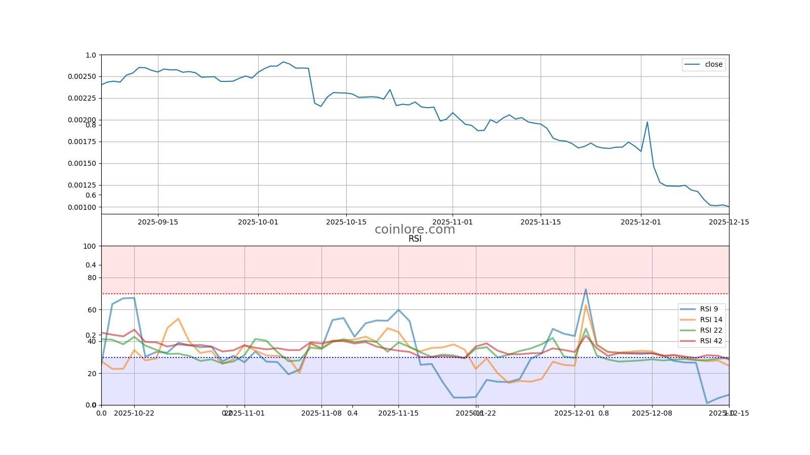 ApM Coin RSI indicator