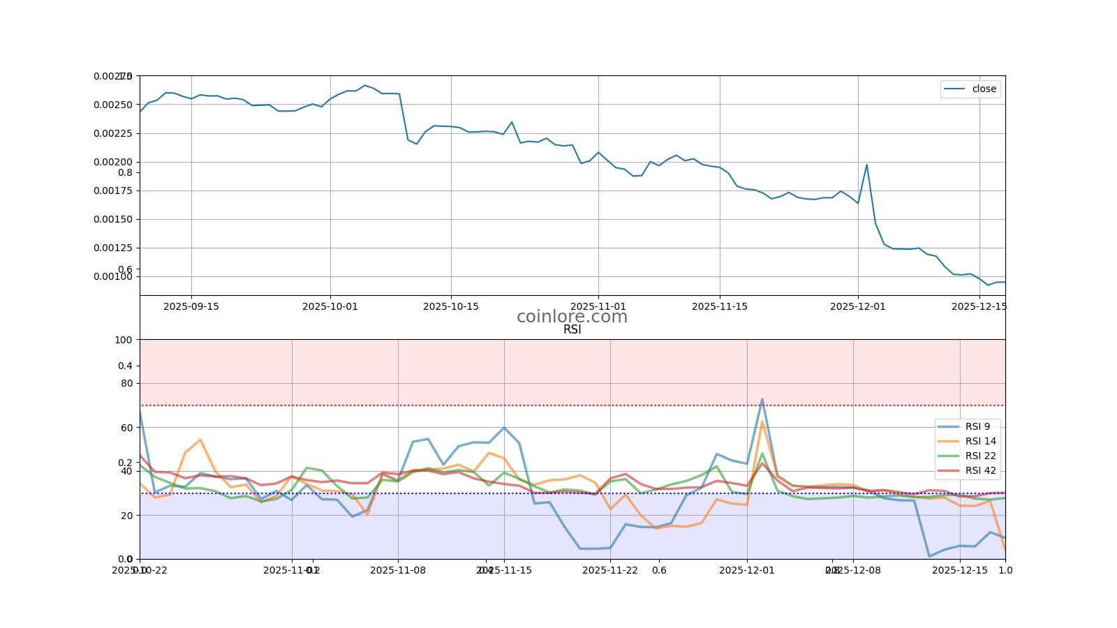 ApM Coin RSI indicator