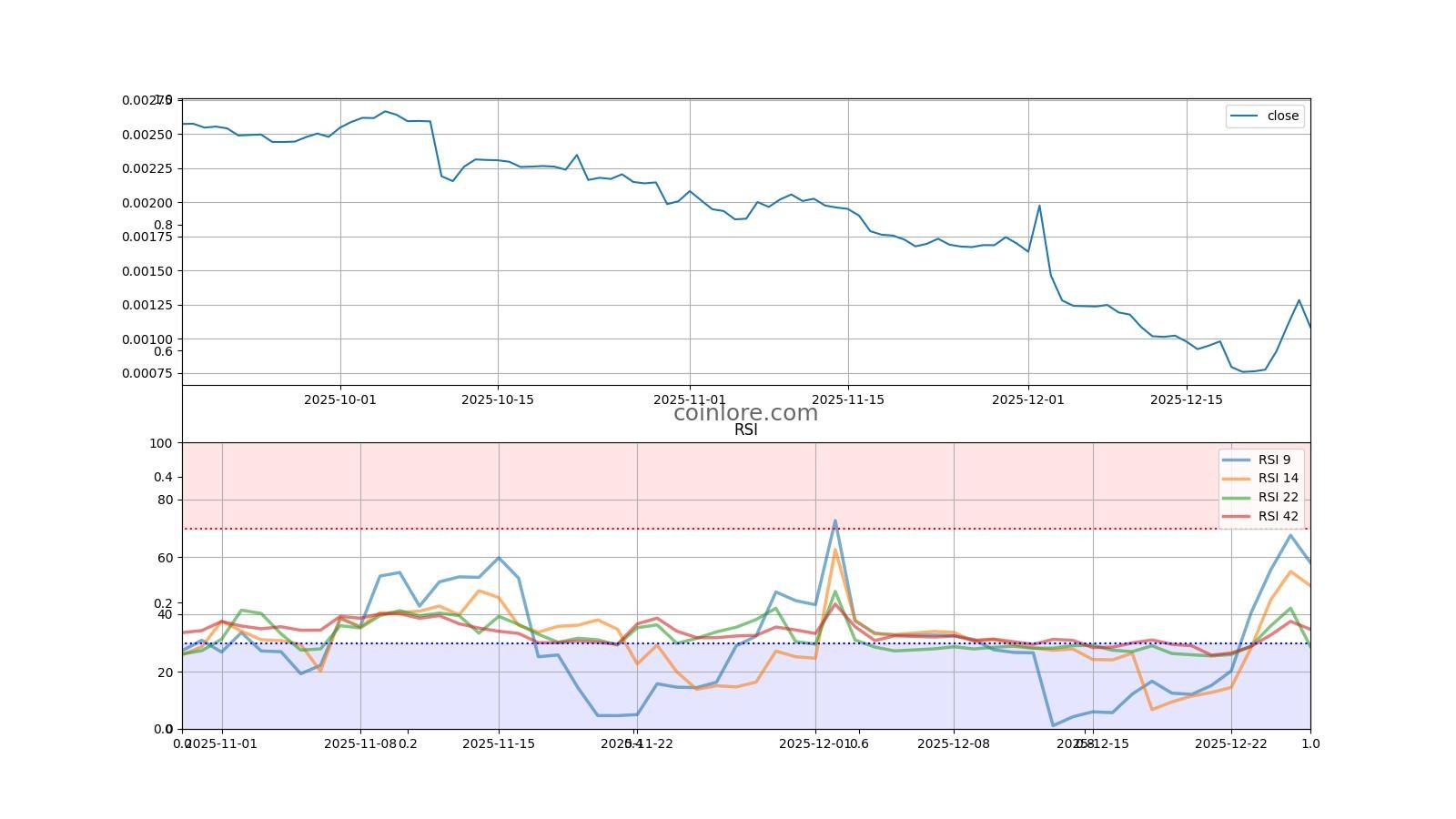 ApM Coin RSI indicator