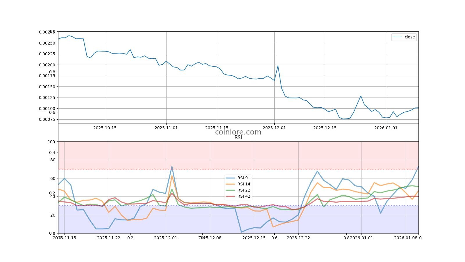 ApM Coin RSI indicator