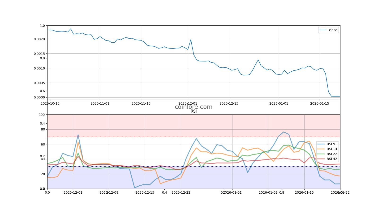 ApM Coin RSI indicator