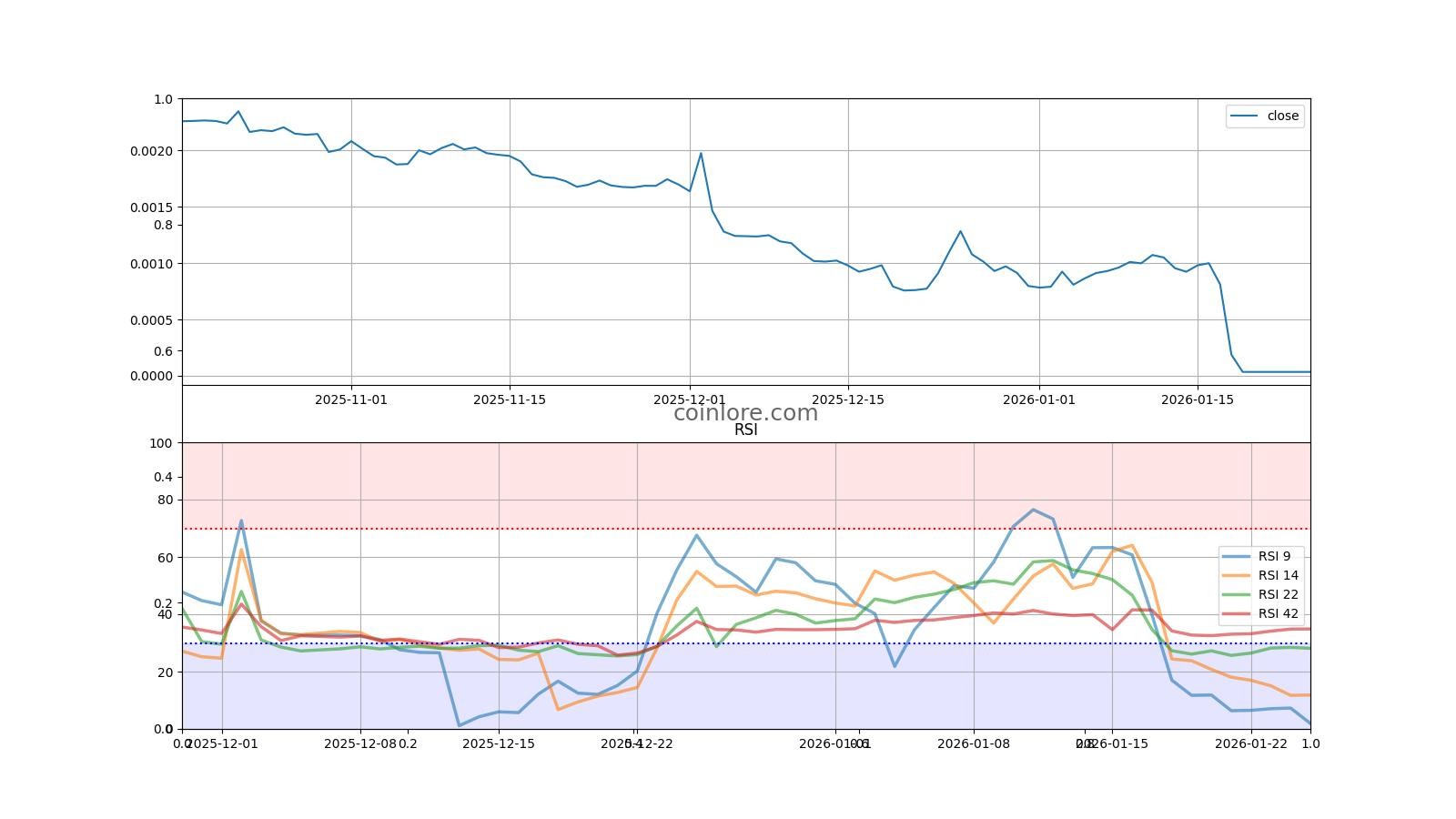 ApM Coin RSI indicator
