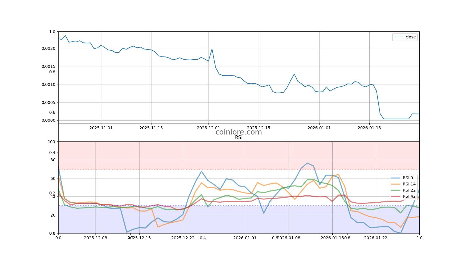 ApM Coin RSI indicator