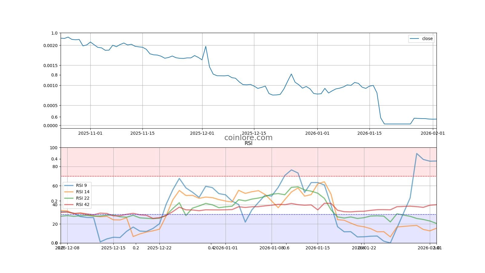ApM Coin RSI indicator