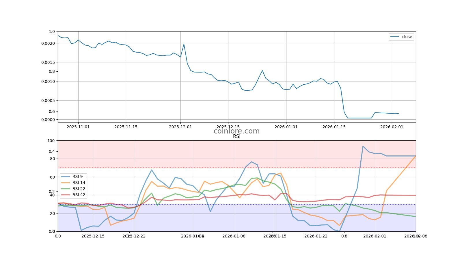 ApM Coin RSI indicator