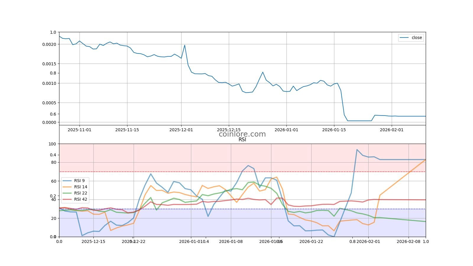 ApM Coin RSI indicator