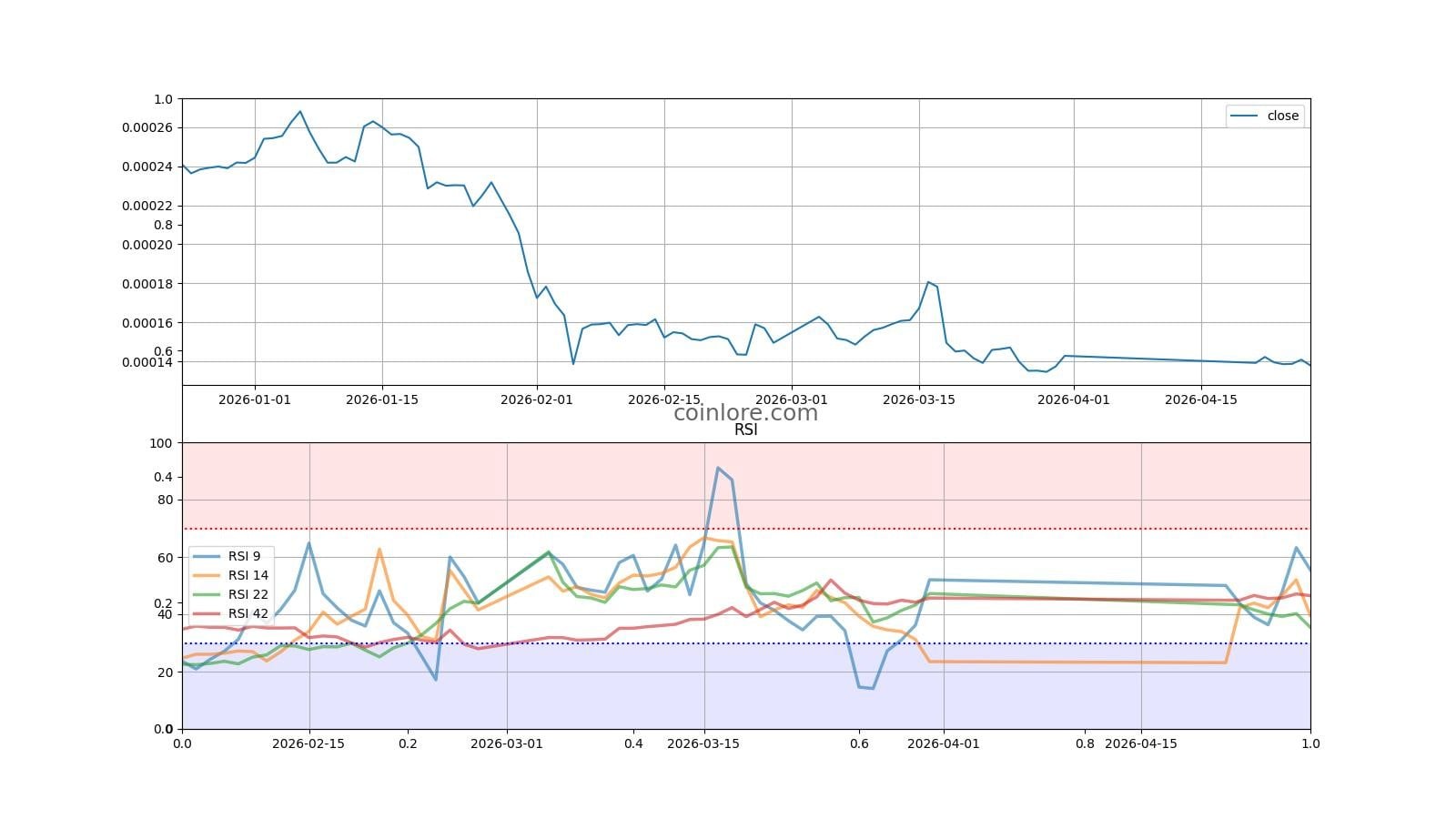 Apollo FTW RSI indicator