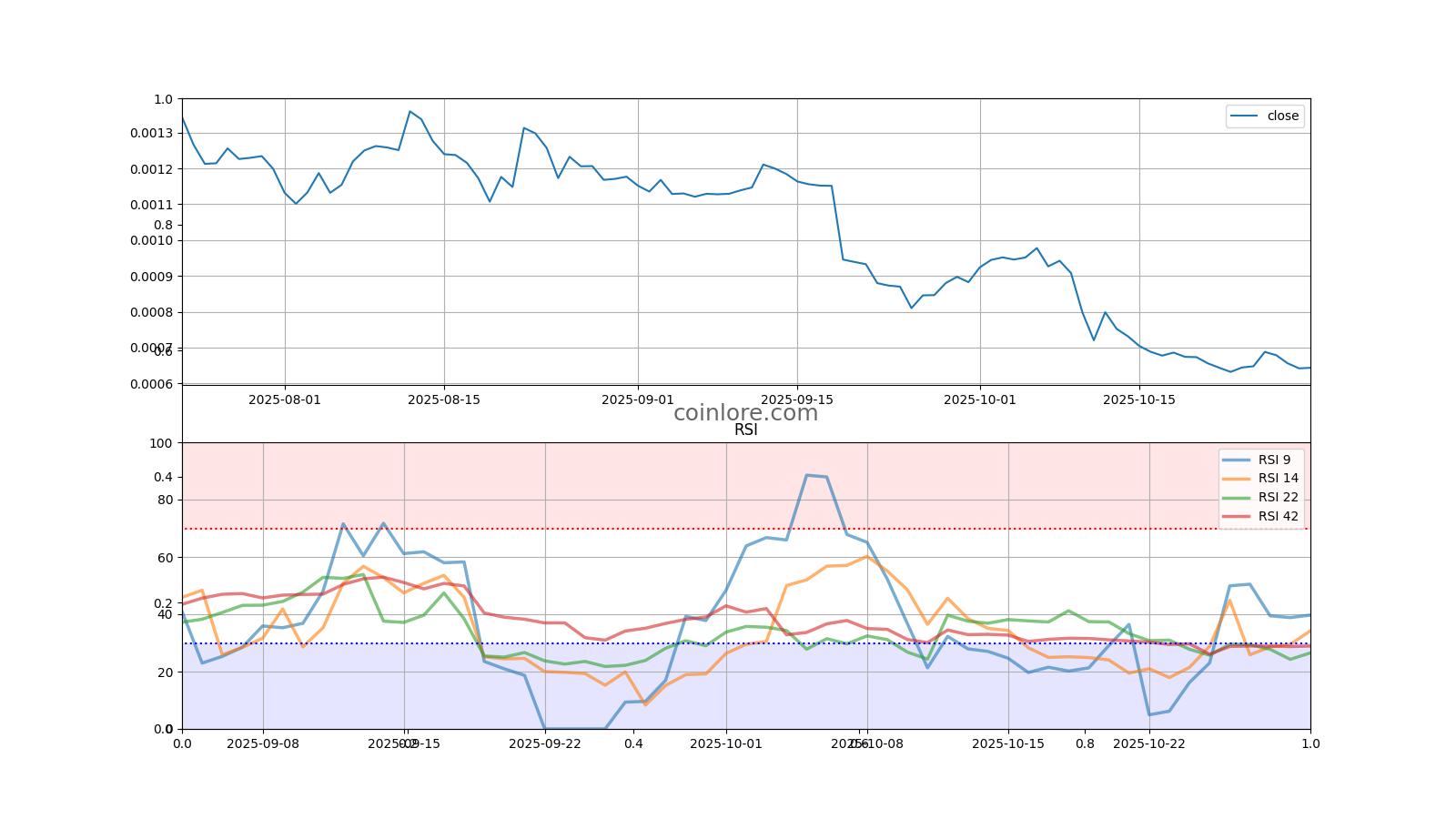 Apollo FTW RSI indicator