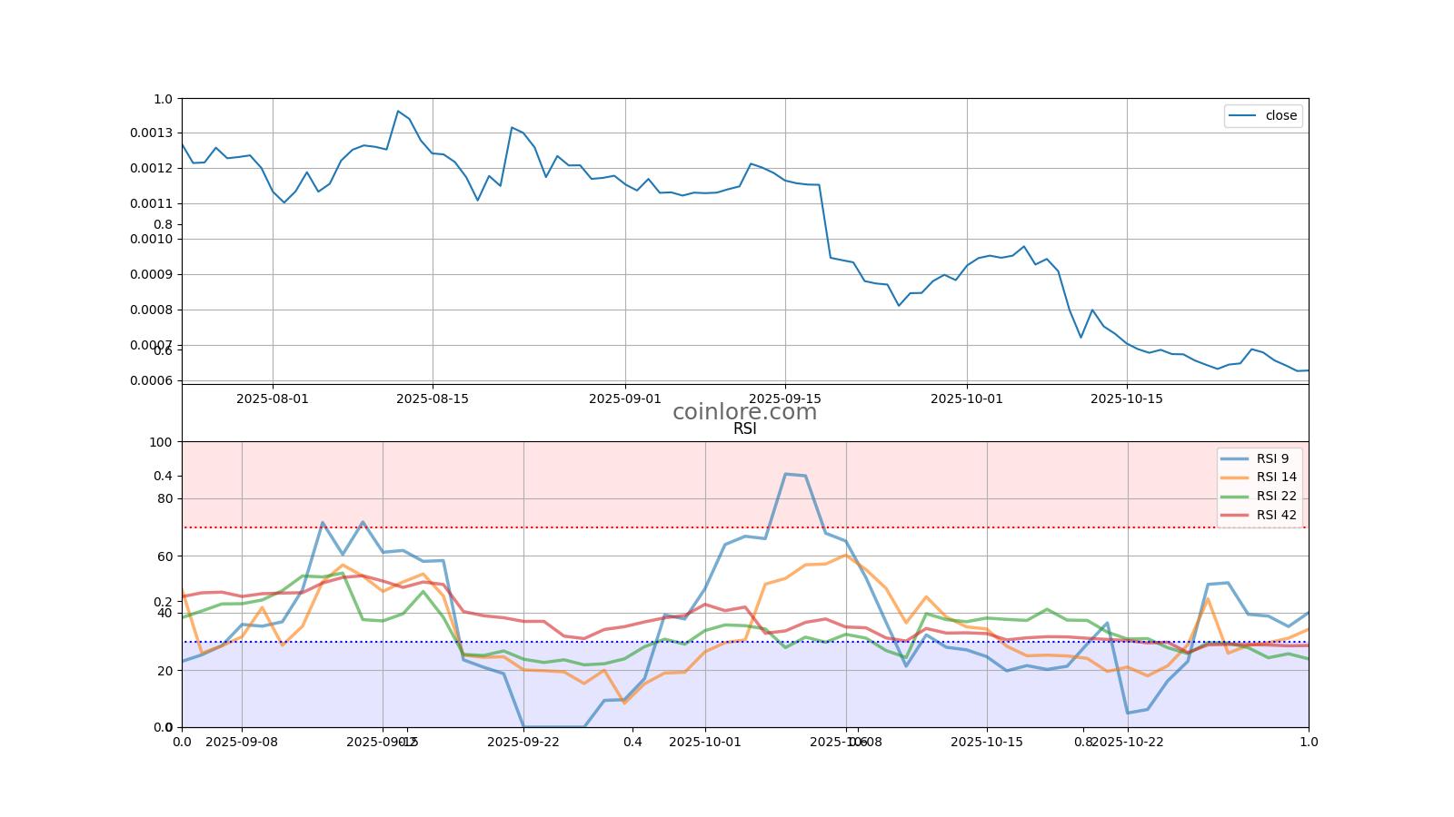 Apollo FTW RSI indicator