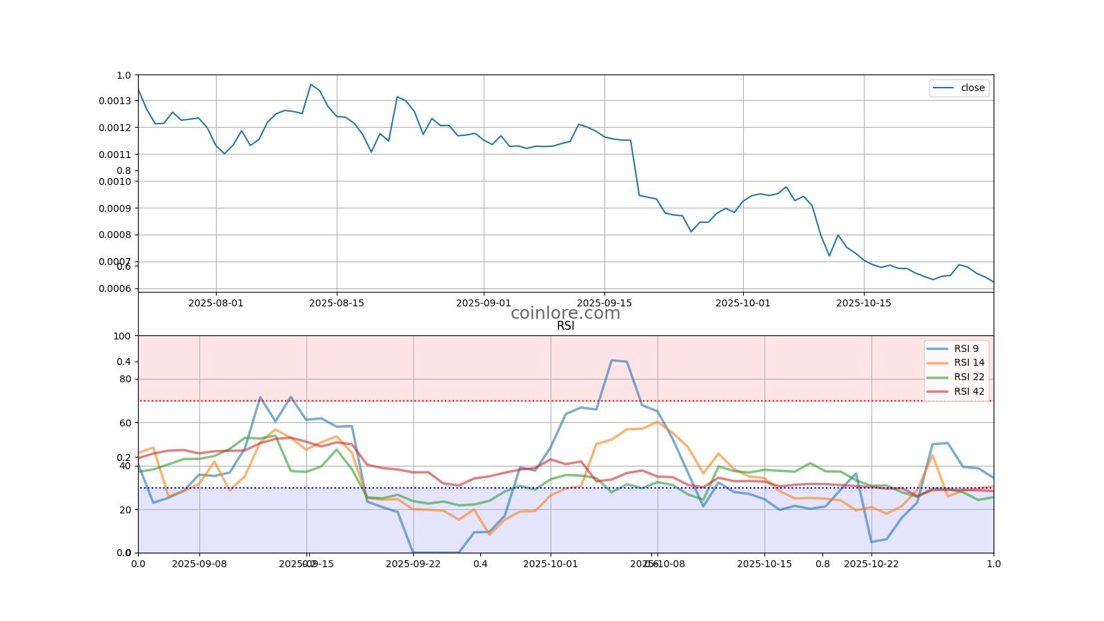 Apollo FTW RSI indicator