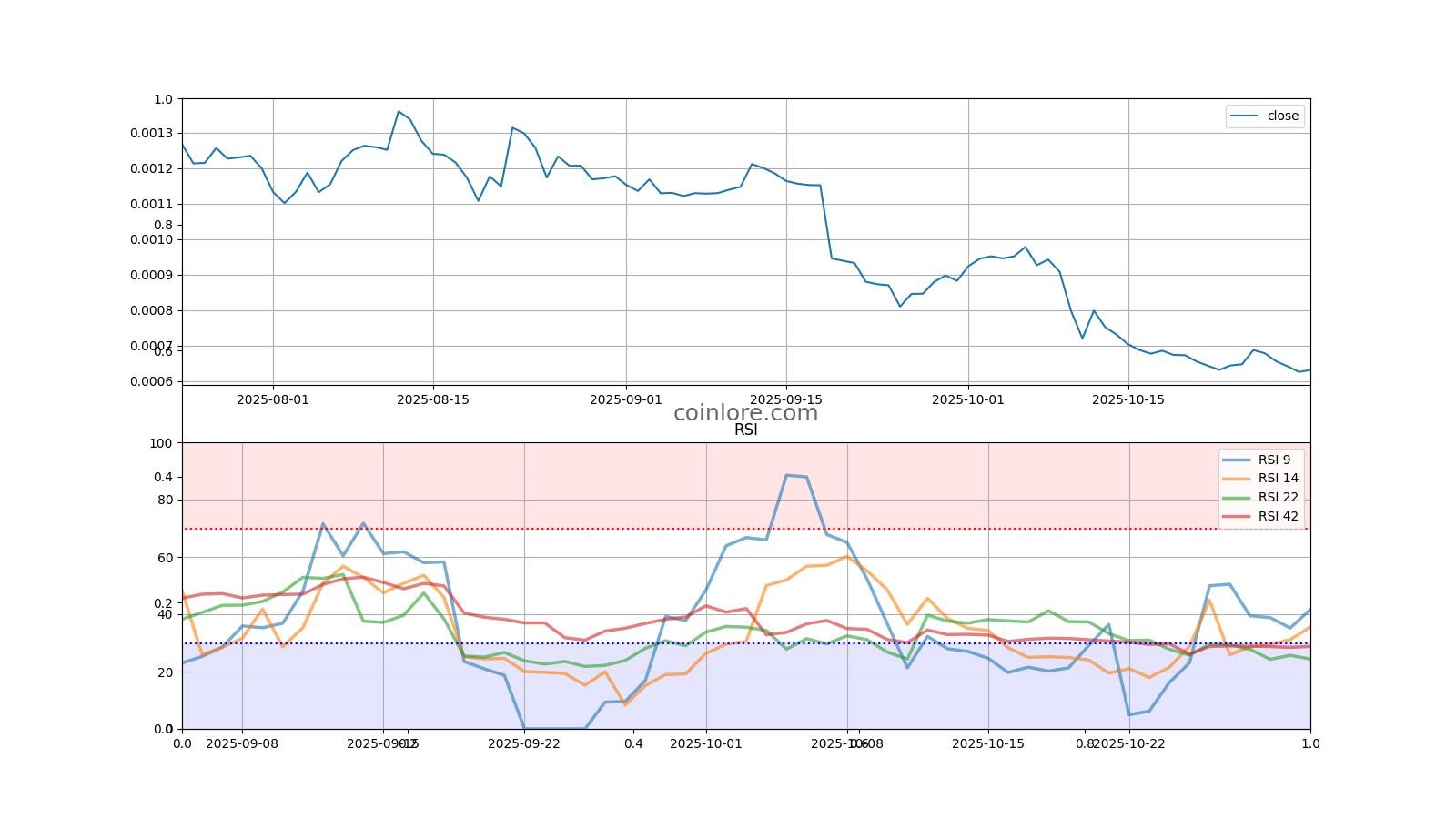 Apollo FTW RSI indicator