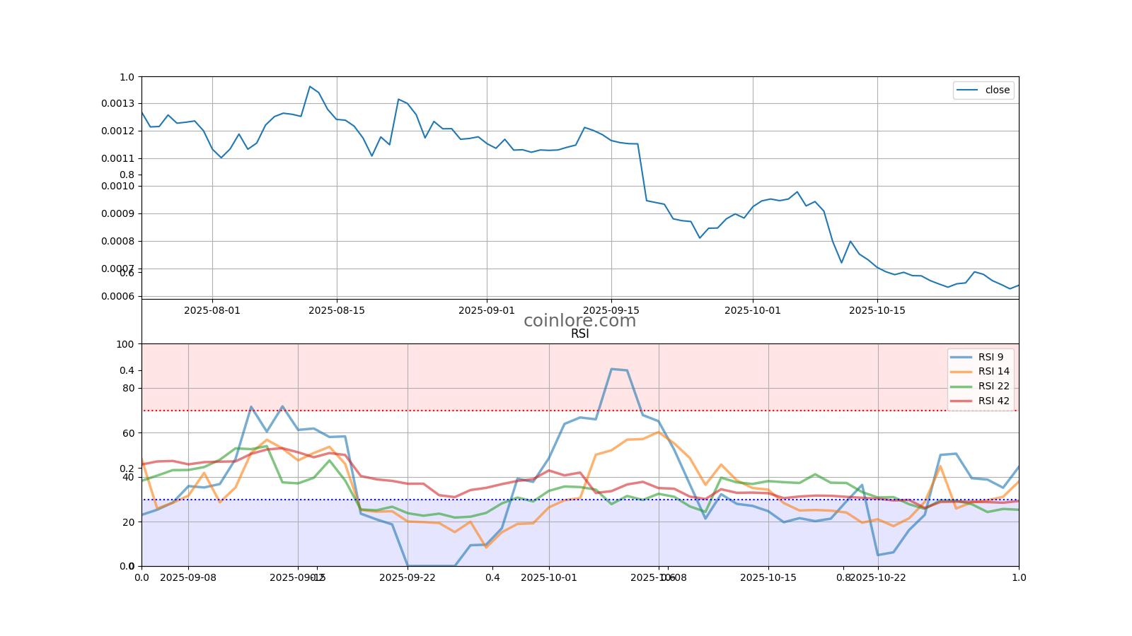 Apollo FTW RSI indicator