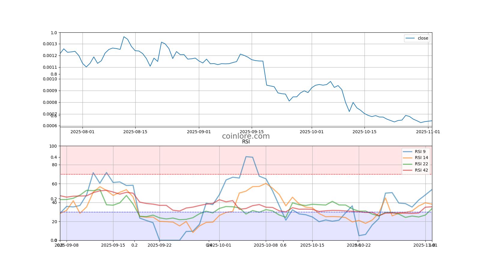 Apollo FTW RSI indicator