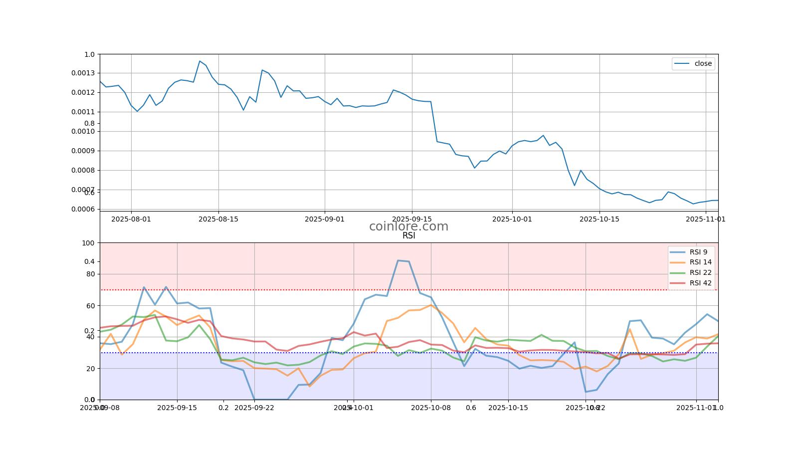 Apollo FTW RSI indicator