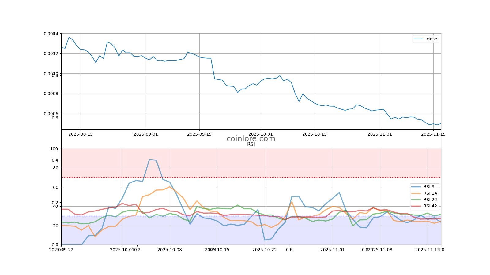 Apollo FTW RSI indicator