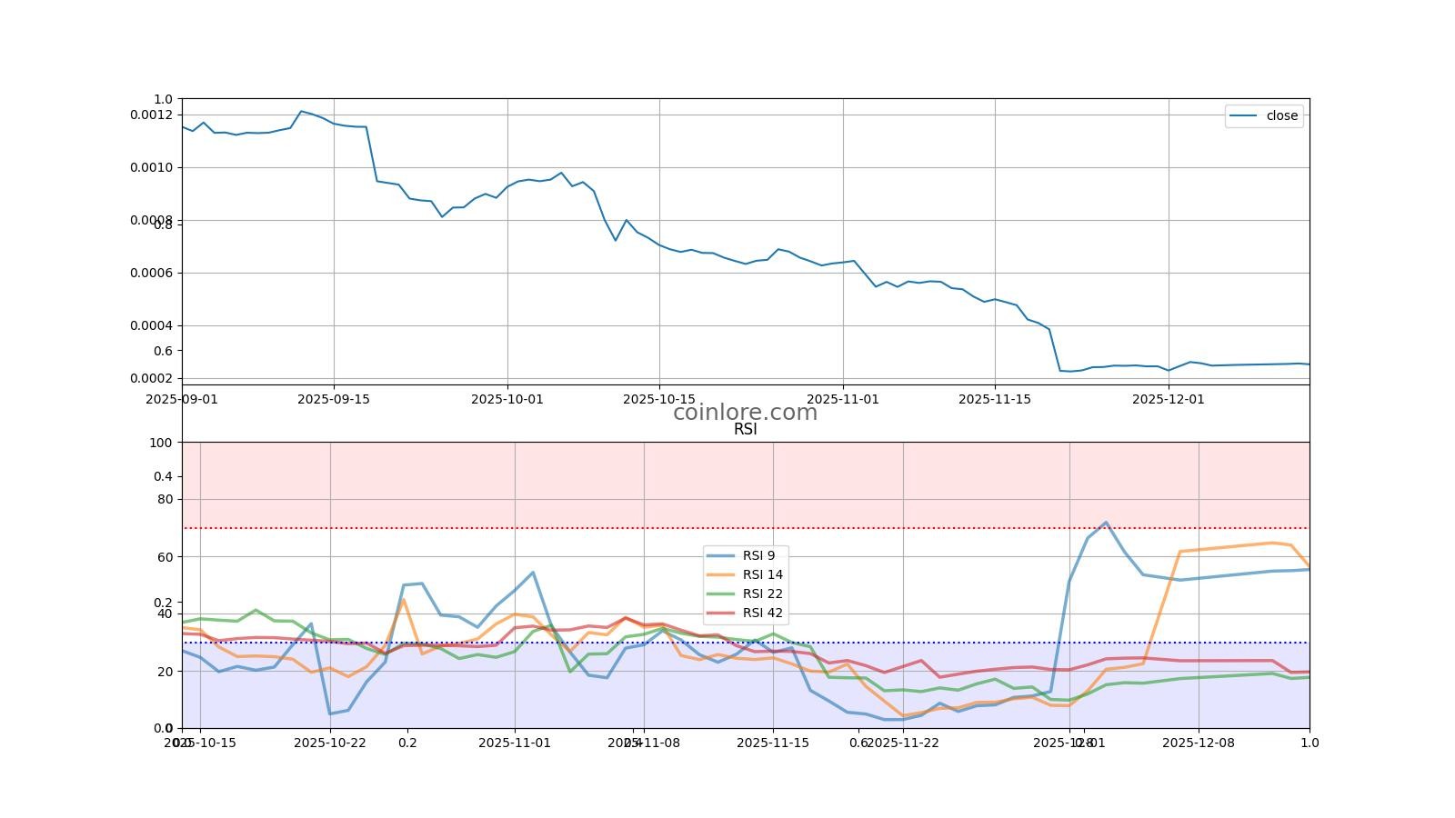 Apollo FTW RSI indicator
