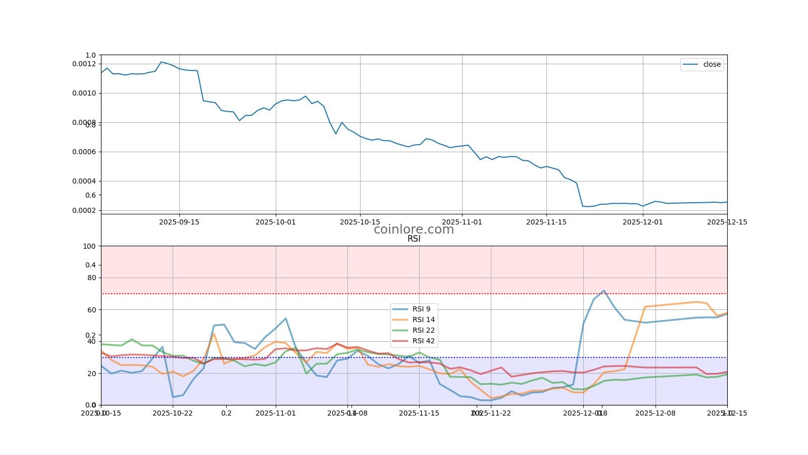 Apollo FTW RSI indicator