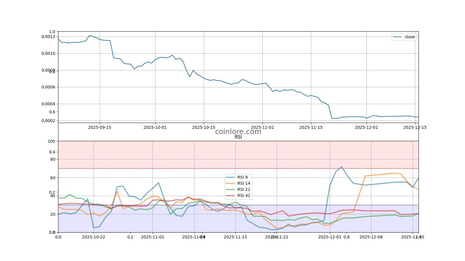 Apollo FTW RSI indicator