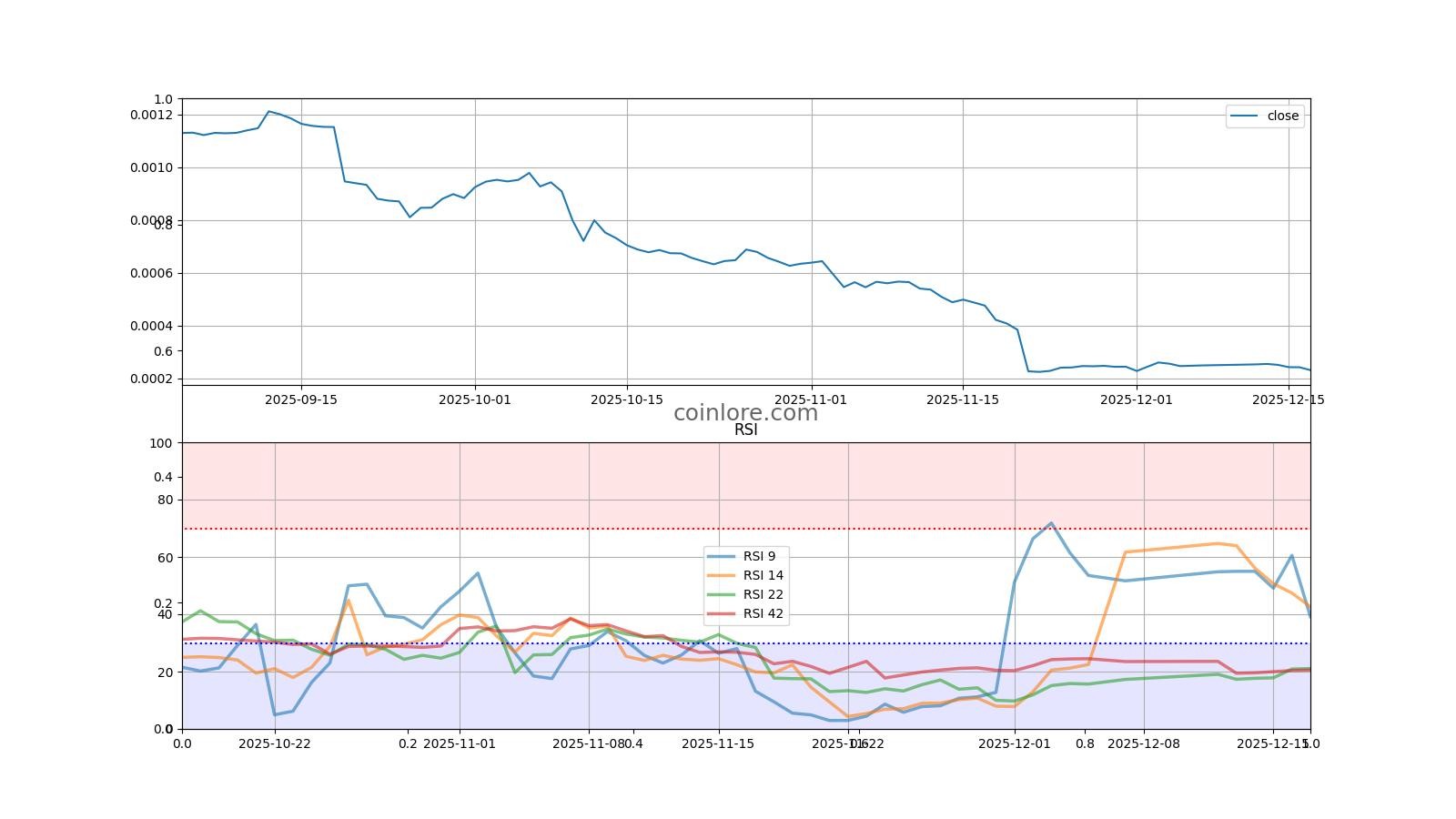 Apollo FTW RSI indicator
