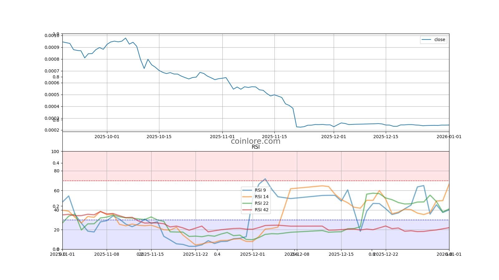 Apollo FTW RSI indicator